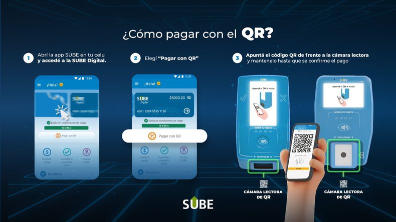 SUBE Digital: en qué ciudades ya se puede pagar con QR y qué líneas ...