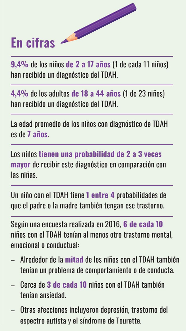 El TDAH en los niños: la importancia de un diagnóstico temprano y el ...