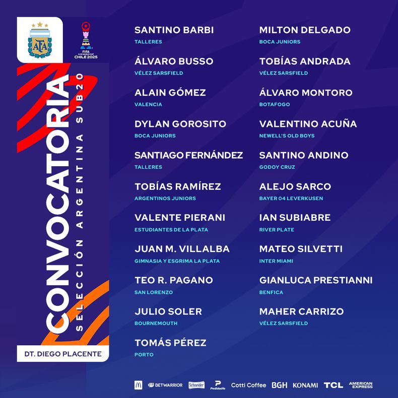 La Selección Argentina presentó su lista de convocados para el Mundial Sub 20