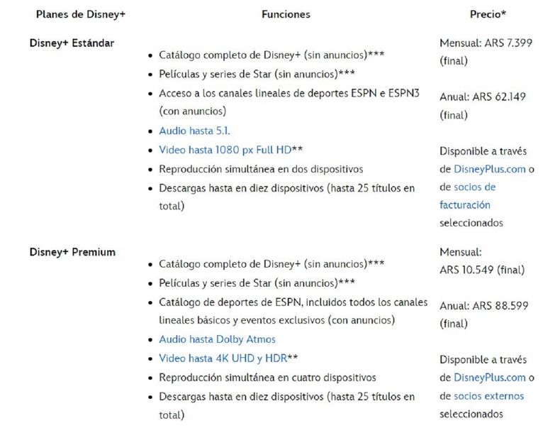 Disney+ confirmó los nuevos precios tras su fusión con Star+: qué ...