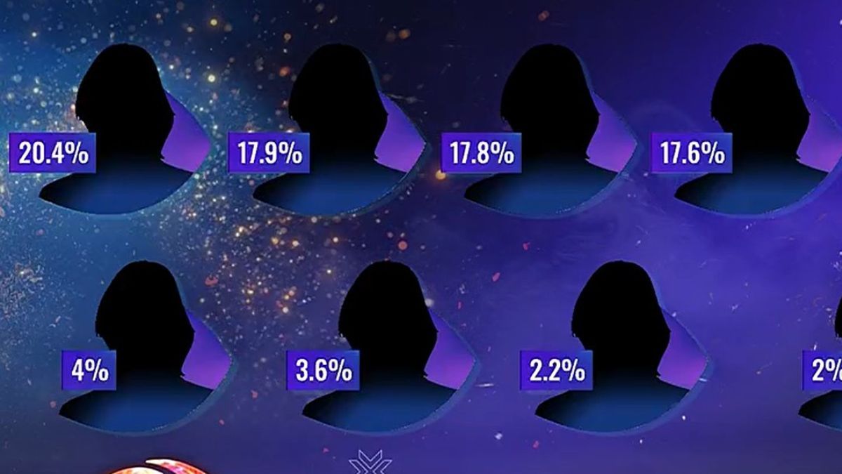 Se filtró quién será eliminado de Gran Hermano la próxima semana con el ...