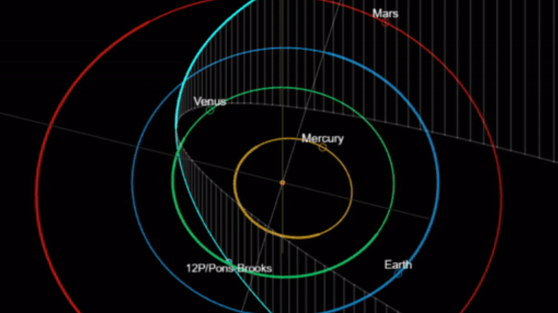 El impresionante cometa Diablo se acerca a la Tierra: cuándo y cómo ...