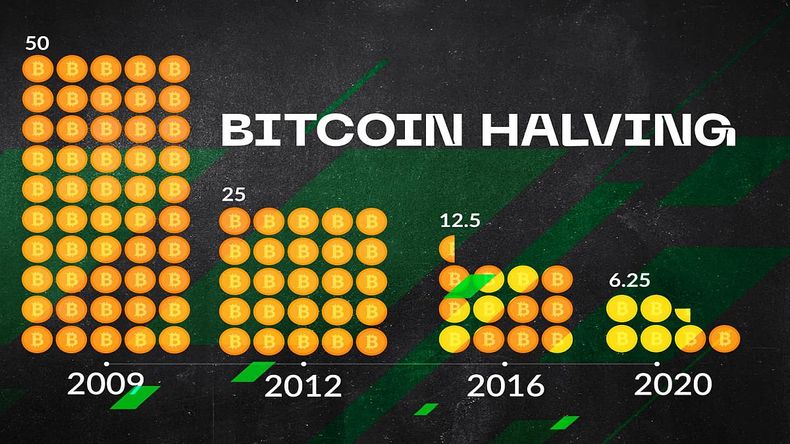 Ocurre cada 4 años: ¿qué es el halving de Bitcoin de 2024 y por qué es importante?