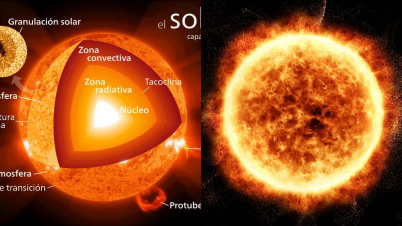 Astronomía esencial: la NASA explicó por qué el Sol arde aunque no haya ...