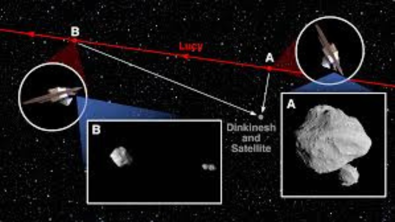 Una nave de la NASA encontró una inesperada luna doble: de qué se trata