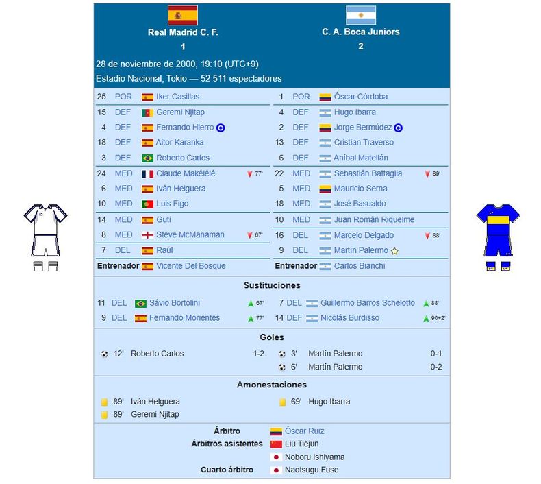 A 25 años del histórico triunfo de Boca sobre Real Madrid: el día que ...