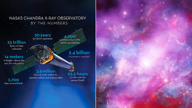 La NASA reveló cómo lucen las estrellas una vez que explotan