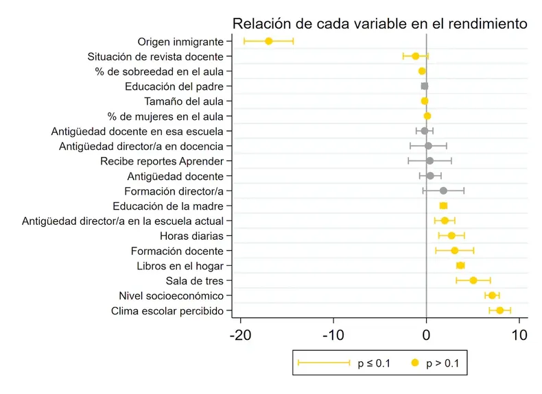 Cuáles son los factores clave que pueden mejorar los resultados ...